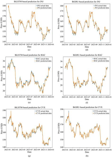 Hybrid Data Driven And Deep Learning Based Portfolio Optimization