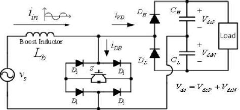 Figure 3 From Comparison Of Current Control Method For Single Phase Pfc Converter With 1 Switch