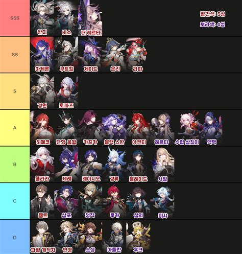 붕괴 스타레일 붕스 티어표 등급표 30 버전 캐릭터 평가 네이버 블로그