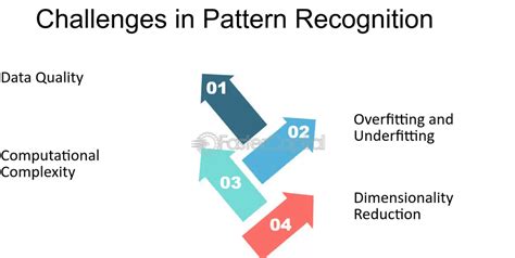 Pattern Recognition Benefits Types And Challenges