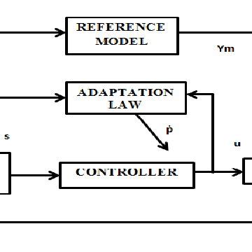 The Structure Chart Of YOLOv3 Download Scientific Diagram