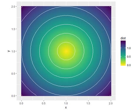 Ggplot2 R Ggplot Distance Formula Stack Overflow