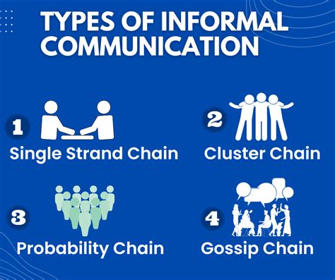 Crucial Difference Between Formal And Informal Communication