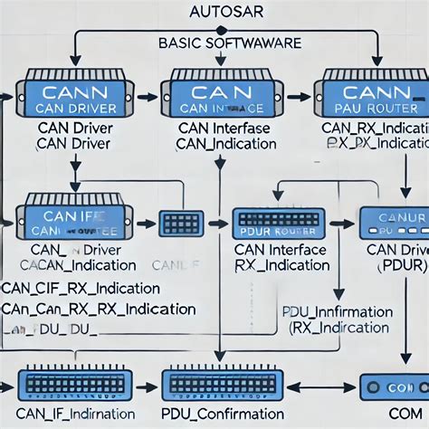 Ahmed Mounir On Linkedin Understanding The Flow Of A Received Can Ahmed Mounir On Linkedin Understanding The Flow Of A Received Can