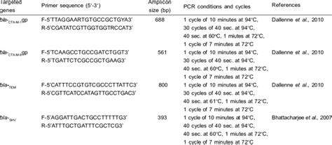 Detail Of Primers And Pcr Conditions Used Detection Of Esbls Genes In