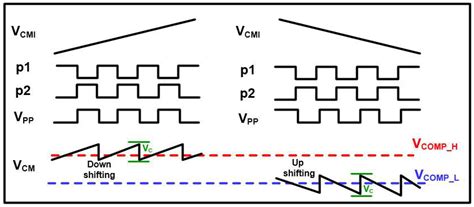 Low Noise Low Power Readout Ic For Two Electrode Ecg Recording Using