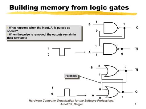 PPT Building Memory From Logic Gates PowerPoint Presentation Free Download ID
