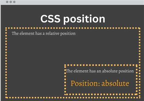 Master 5 Different Css Positioning Values