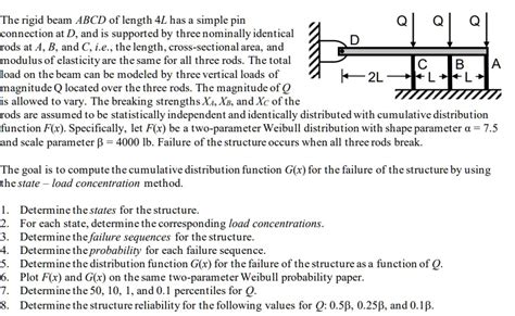 Solved The Rigid Beam Abcd Of Length 4l Has Simple Pin Connection At