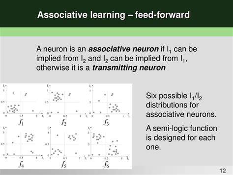 Ppt Associative Learning In Hierarchical Self Organizing Learning