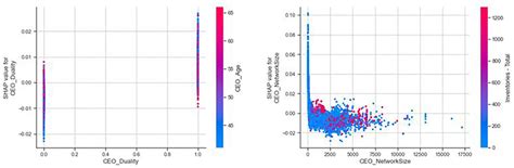 Shap Dependence Plots Visualizing Interaction Effects Download