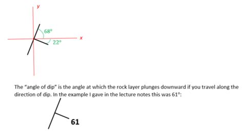 Ch 15 Geologic Structures Flashcards Quizlet