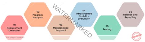 Support And Maintenance Arqym Technologies