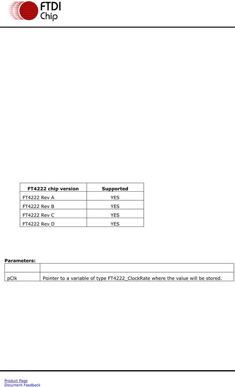 Libft4222 Guide Datasheet By Ftdi Future Technology Devices International Ltd Digi Key