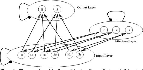 figure 1 from statistical inference for a computational model of