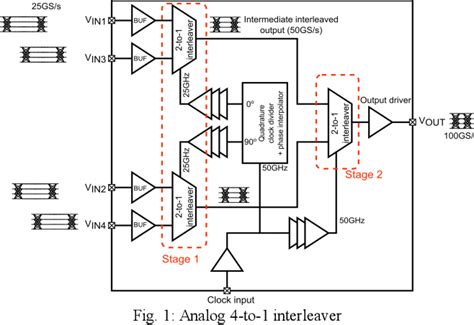 Figure 1 From High Speed Sige Bicmos Circuits For Optical Communication