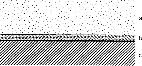 Figure 1 From Solubility Interactions And The Design Of Chemically