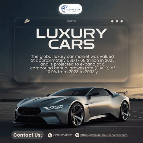Luxurycars Luxurymarket Marketanalysis Marketresearch Automotiveindustry Automotivemarket