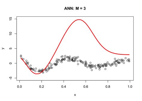 Chapter 16 Artificial Neural Networks Toolbox For Social Scientists And Policy Analysts