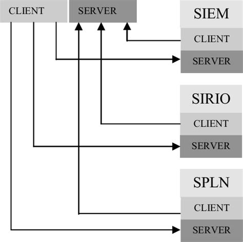 Client Server Architecture Of The Distributed Cell Download Scientific Diagram