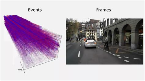Recurrent Vision Transformers For Object Detection With Event Cameras