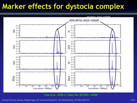 Ppt Use Of Ngs To Identify The Causal Variant Associated With A Complex Phenotype Powerpoint