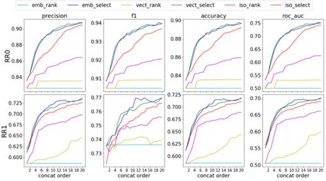 논문 리뷰 Improving Disease Comorbidity Prediction Based On Human