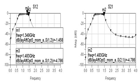 Composite Low Pass Filter Design With T And π Network On Microstrip Line Microwave Journal