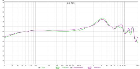 Sennheiser Hd 6xx Review