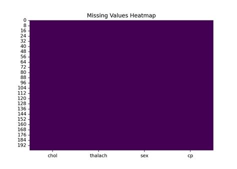 Hds Msc Module 3 Preprocessingeda Missing Data Imputation Python