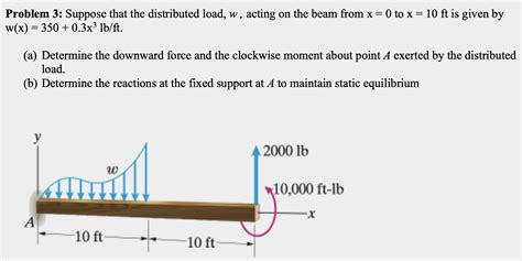 Solved Problem 3 Suppose That The Distributed Load W