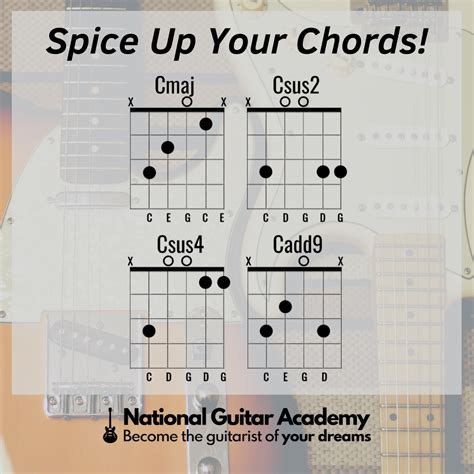 Cadd9 Guitar Chord