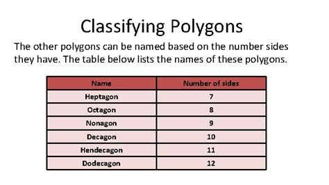 CLASSIFYING POLYGONS Unit Lesson Classifying Polygons