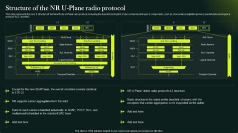 5g Nr Powerpoint Presentation And Slides Ppt Presentation Slideteam