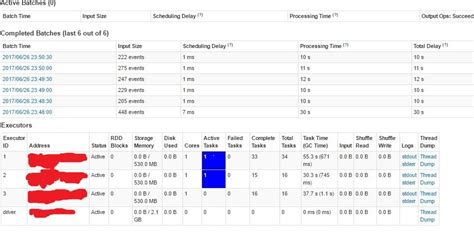 Spark Streaming Kafka Application Performance Issue Stack Overflow