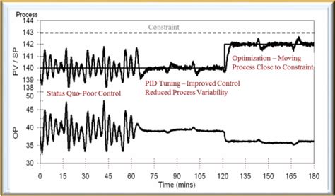 PID Loop Auto Tuning (csTuner) | Yokogawa México