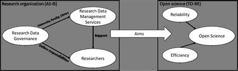 Initial Rdm Functions Retained For Devising An Interview Protocol Download Scientific Diagram