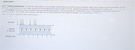 Solved 401 2 Packet Scheduling B Consider The Same