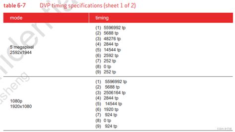 【fpga】sccb协议ov5640摄像头ov5640连接是什么协议fpag Csdn博客