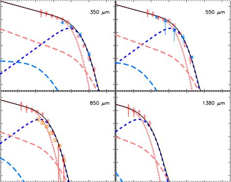 Local Luminosity Functions At Sub Mm Wavelengths As In The Other Download Scientific Diagram