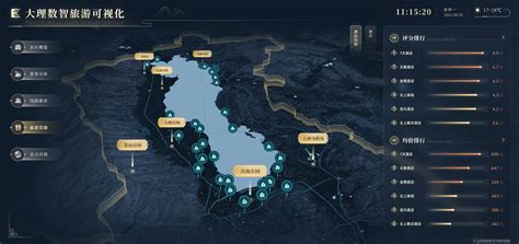 可视化大屏在智慧旅游上大放异彩，不得不赞一个。旅游千汇数据的老司机 永洪数据分析社区