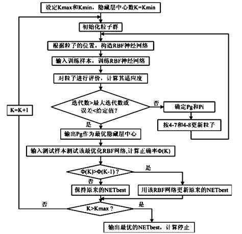 Method For Diagnosing Fault Of Transformer On Basis Of Clustering
