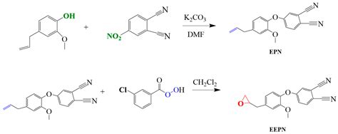 Bio Based Epoxy Phthalonitrile Resin Preparation Characterization And Properties