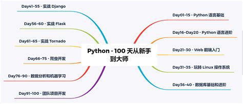Github项目 Github项目集合 AICV实验室 极客文档