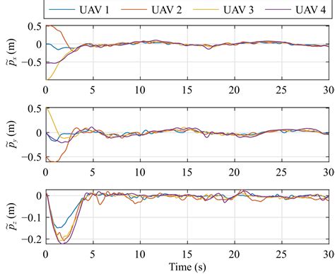 Ieee Caa Journal Of Automatica Sinica