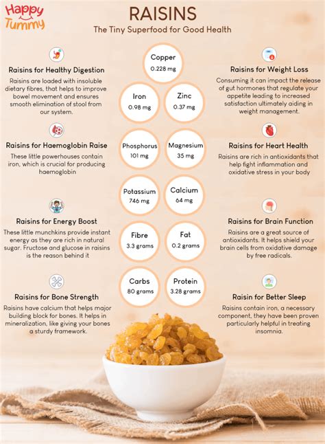 Raisins Benefits The Tiny Superfood For Good Health Happytummy