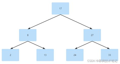 重学数据结构与算法系列：这玩意叫跳表？数据结构与算法 跳表示什么 Csdn博客