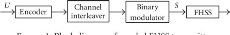 Figure 1 From Analysis Of Coded Fhss Systems With Multiple Access