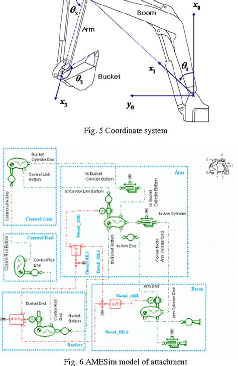 Figure 4 From Development Of Hardware In The Loop System Hils For