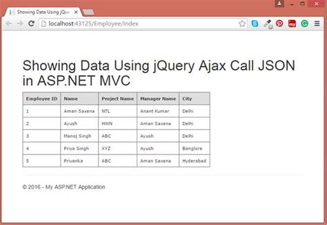Showing Data Using Jquery Ajax Call Json In Aspnet Mvc